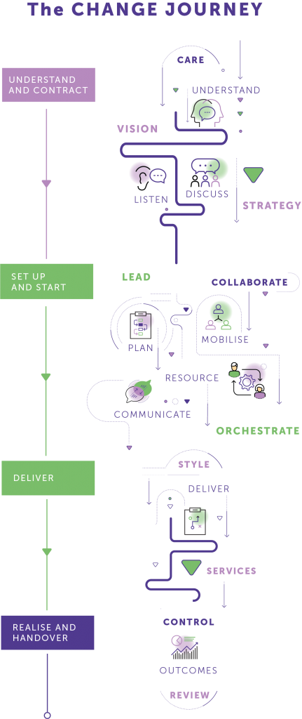 How We Work - Partners In Change