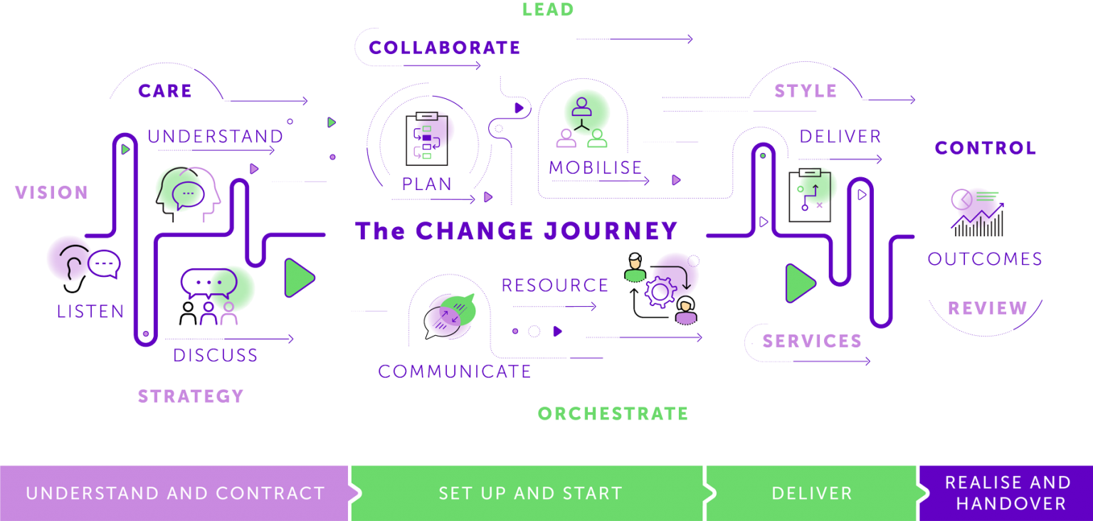 Home - Partners In Change